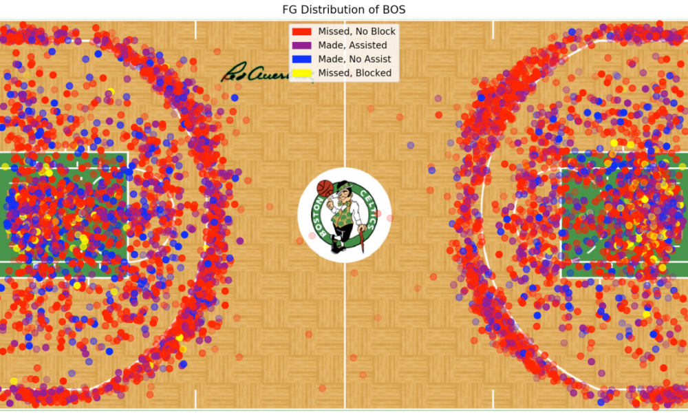 The Role of Analytics in Modern NBA Strategy | NBA Blast