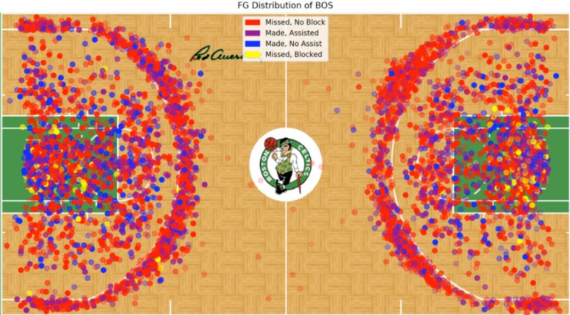 The Role of Analytics in Modern NBA Strategy | NBA Blast